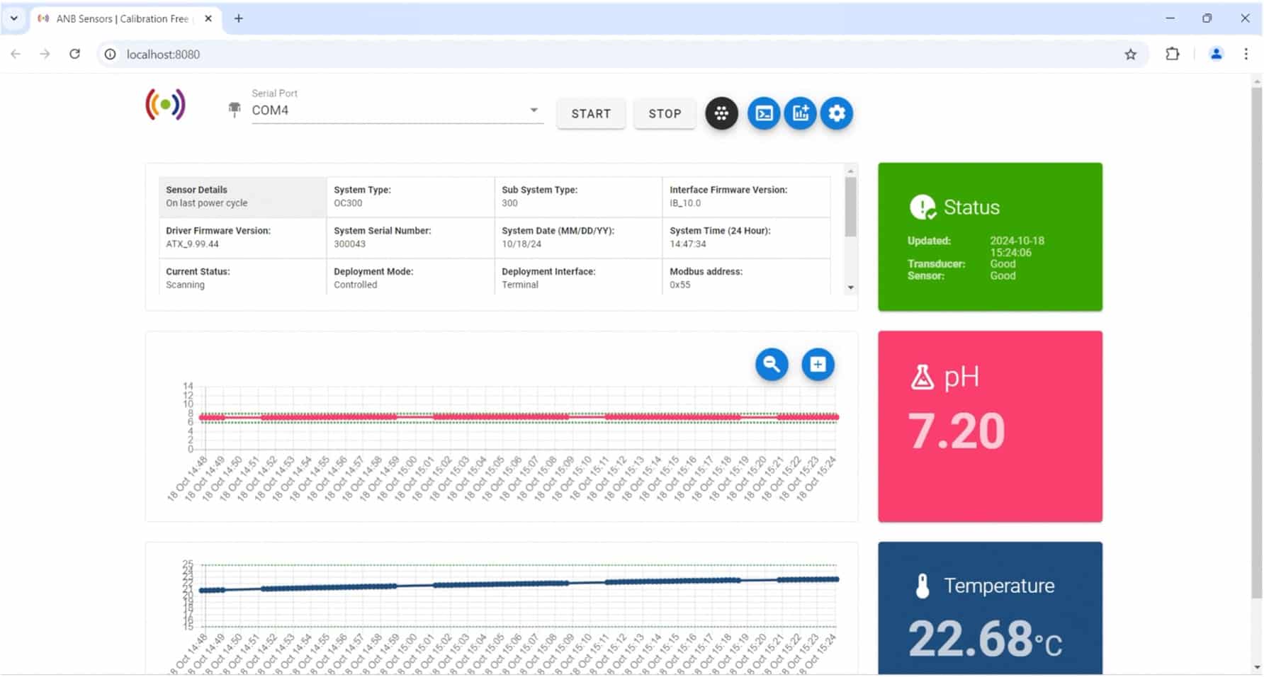 Graphical User Interface | ANB Sensors